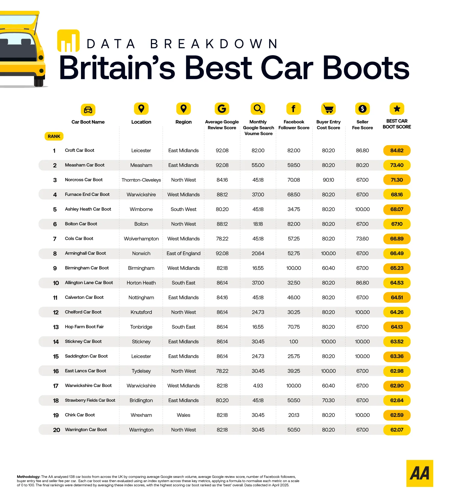 Brits aren’t snooty - we love a car booty! 2025’s best car boots ...