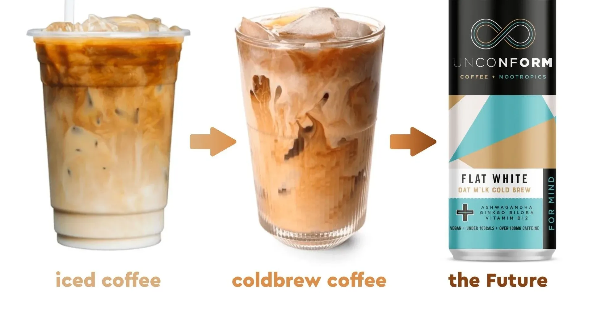 Unconform cold brew coffee with nootropics comes of age | London Daily News