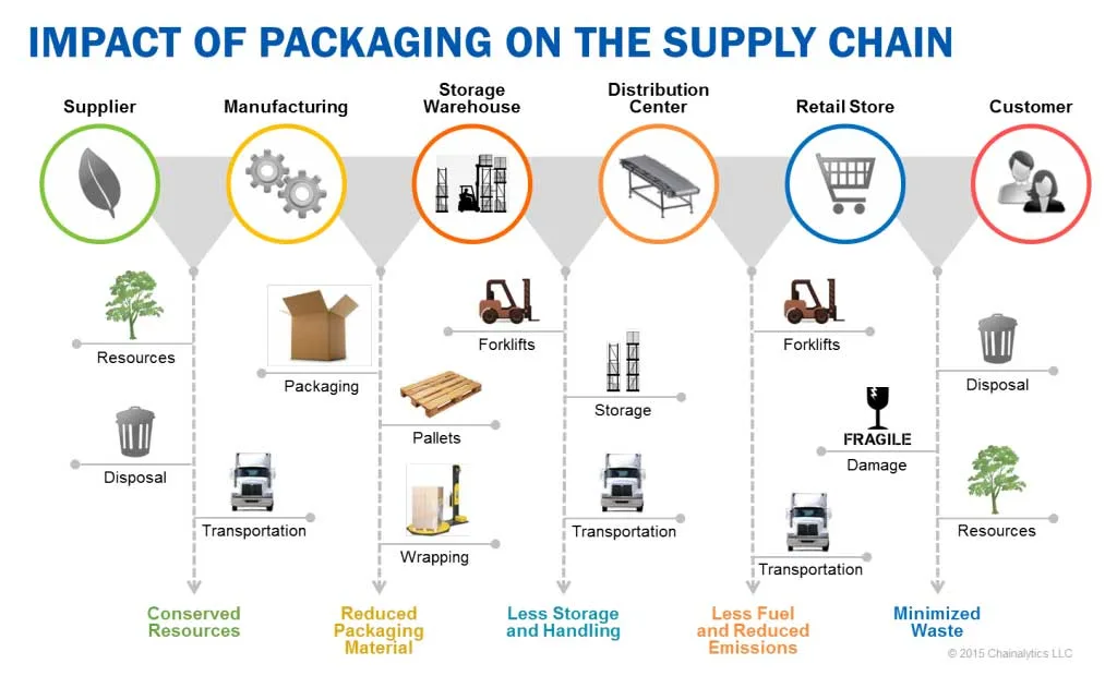 How Co-Packing Services Drive Business Growth and Efficiency