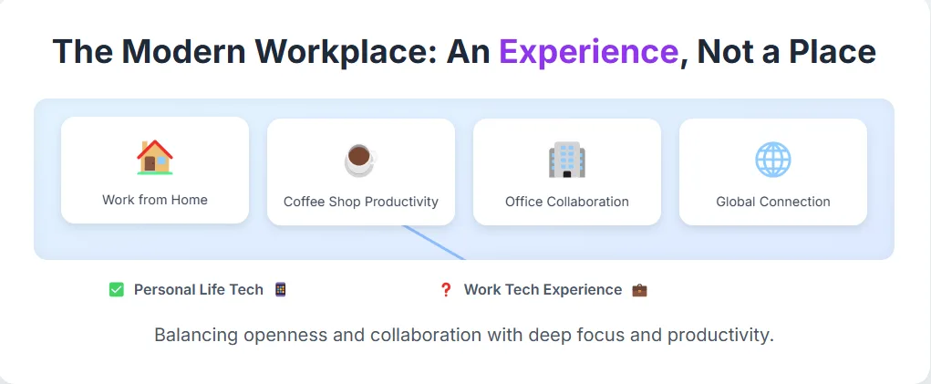 IT: The Powerhouse Behind the Modern-day Employee Experience in 2025 ...