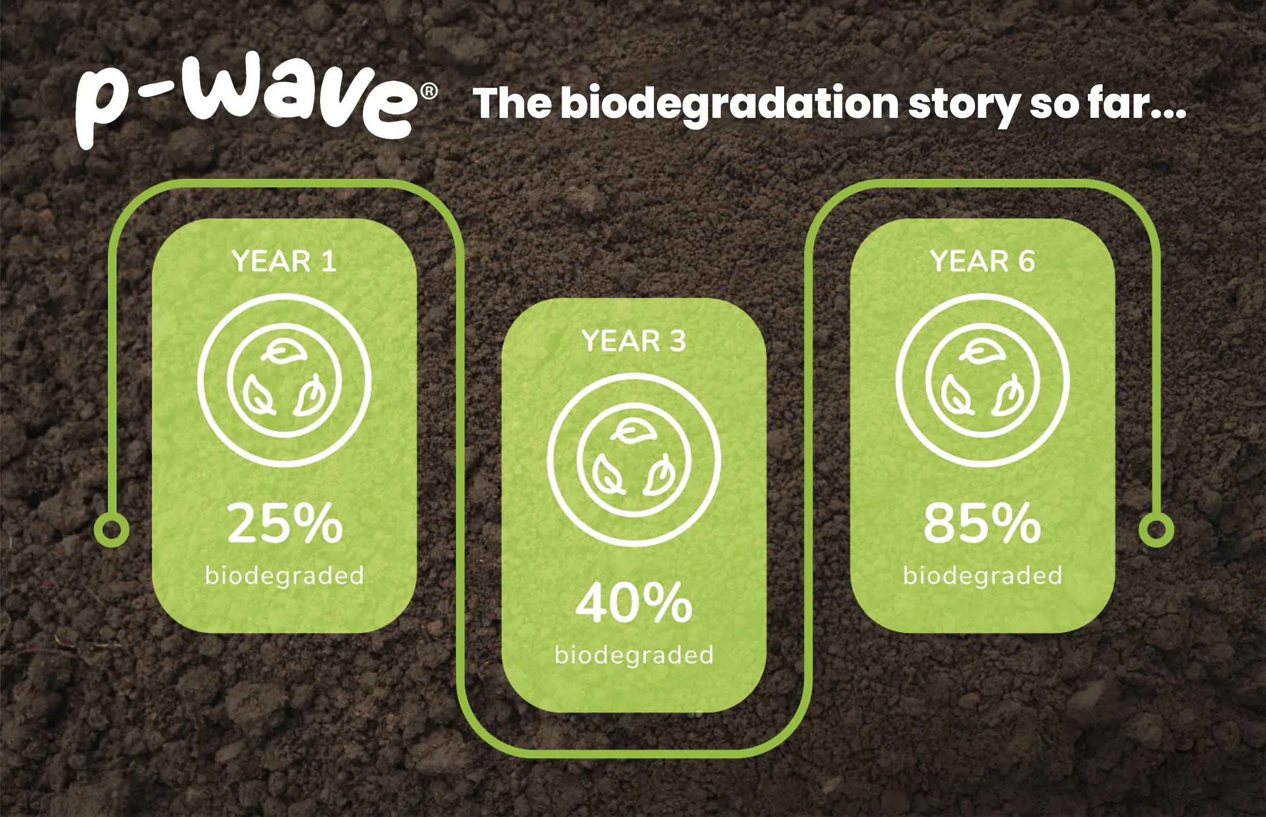 Robert Scott’s P-Wave® brand has placed over one million life-saving ...