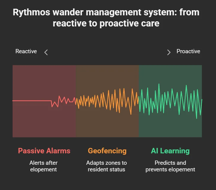 Smart wander management: A safer future for senior living | London ...