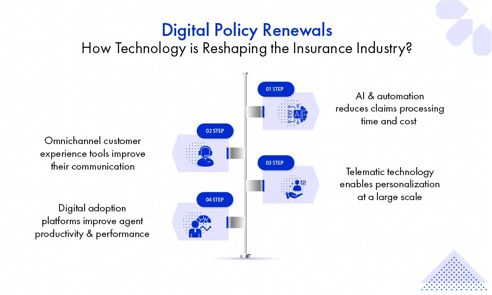 Digital policy renewals: How technology is reshaping the insurance ...