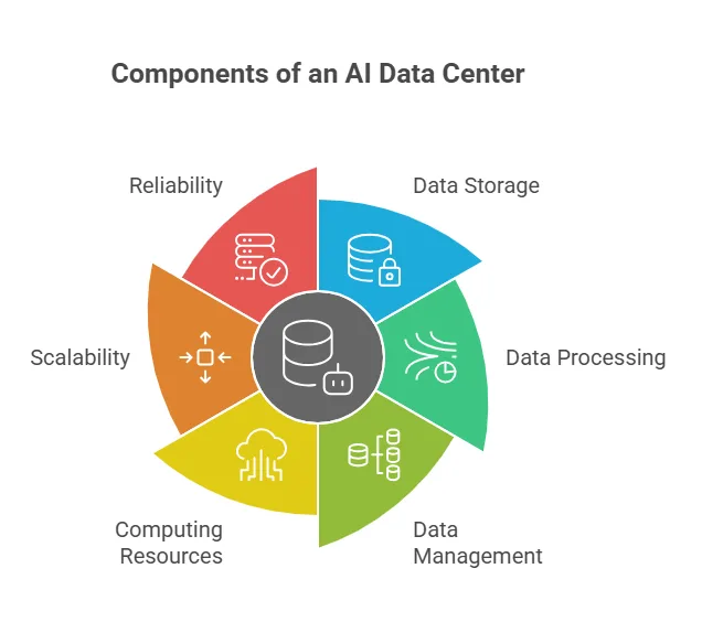 AI Data Center Market to hit USD 157.3 Billion By 2034
