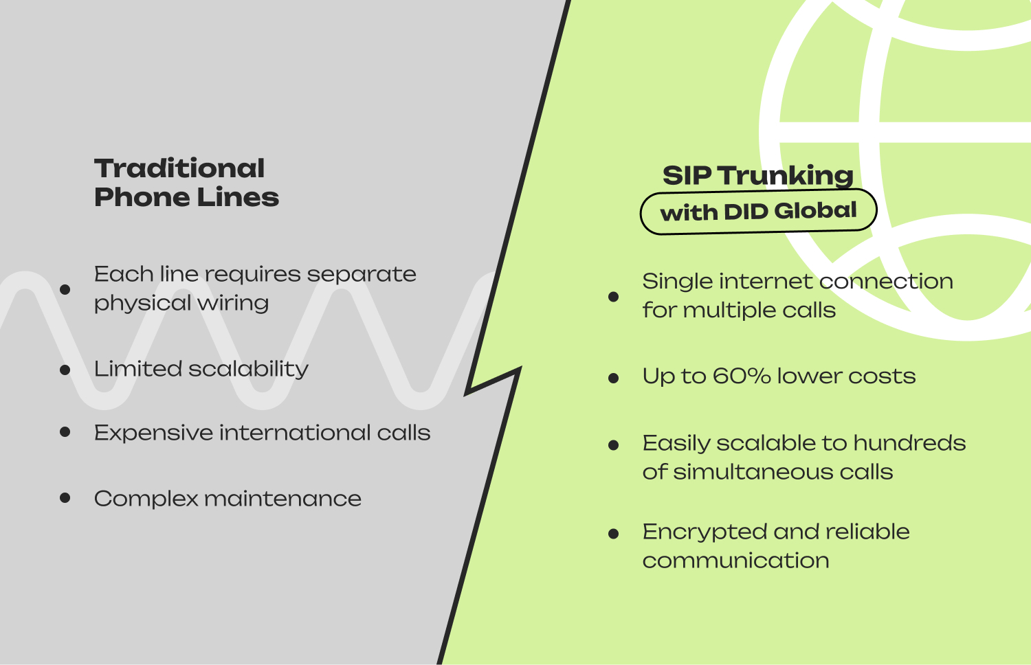 SIP Trunking: Optimizing Corporate Communication and Reducing Costs ...