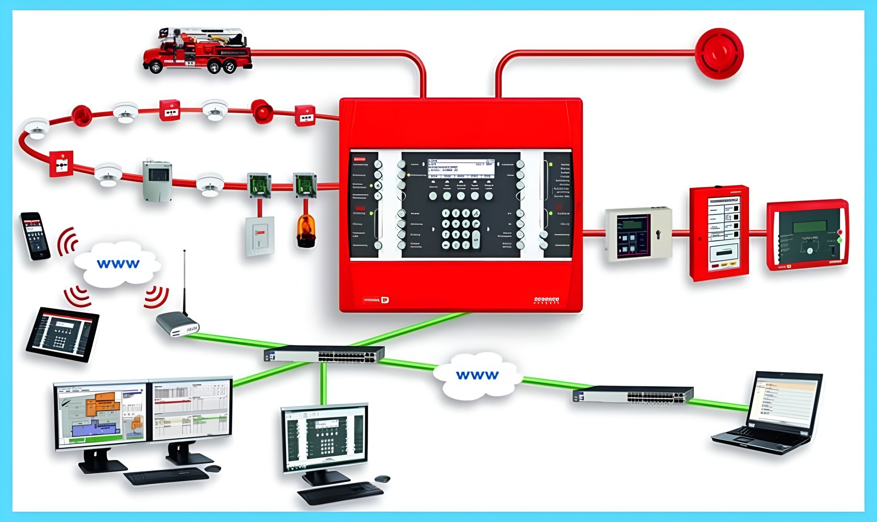 Understanding the key components of a fire alarm system | London Daily News