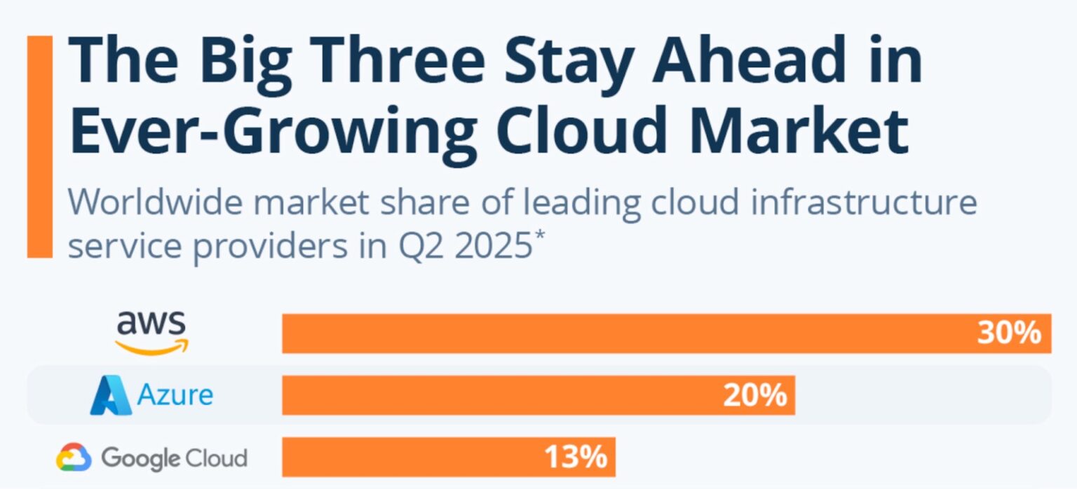 Best AWS consulting companies for UK in 2026 | London Daily News