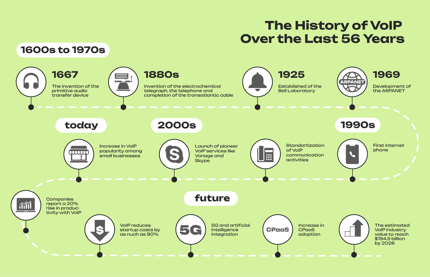 What is Voice over Internet Protocol (VoIP) and how it all started ...