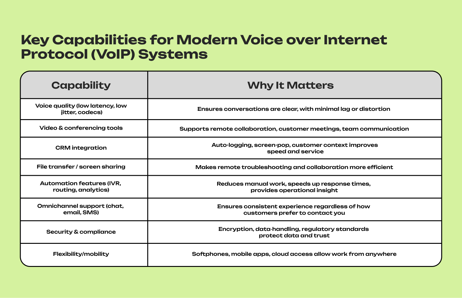 What is Voice over Internet Protocol (VoIP) and how it all started ...