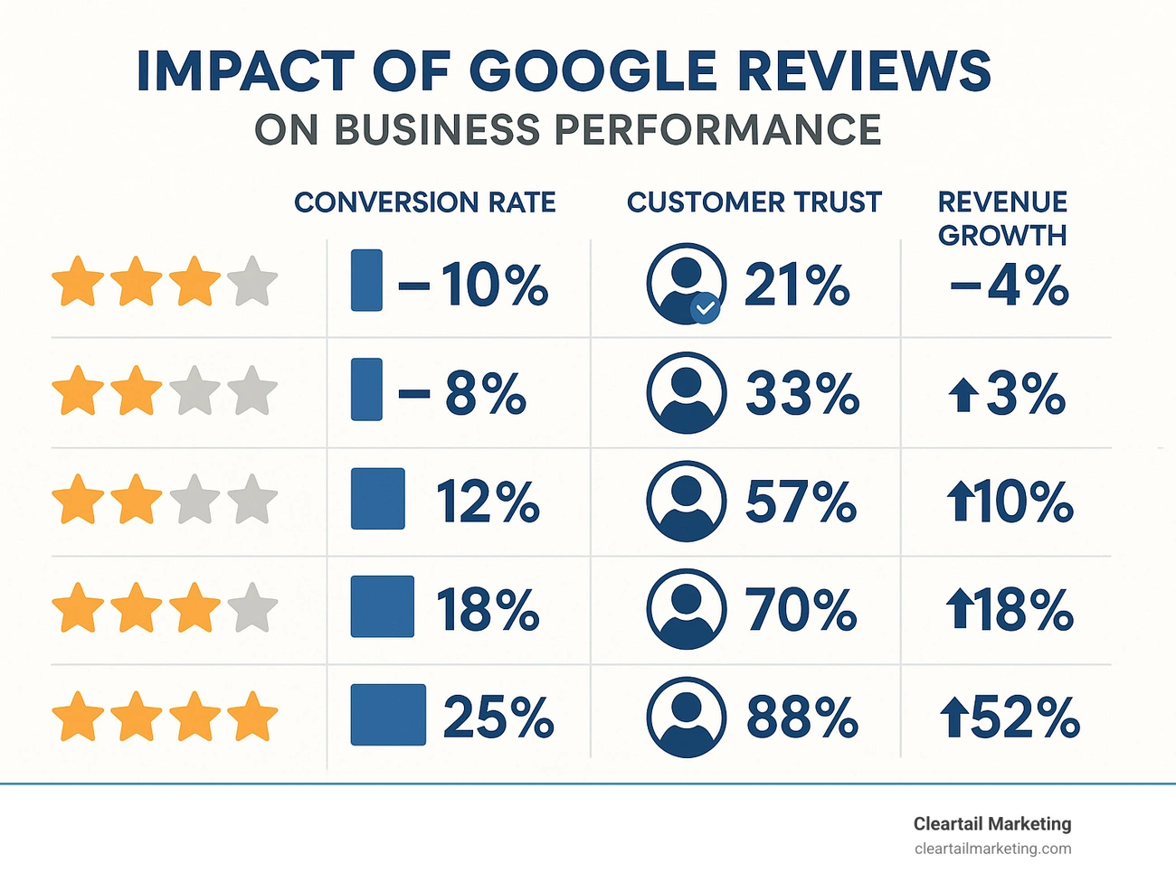 The ultimate guide to managing Google reviews (and getting more ...