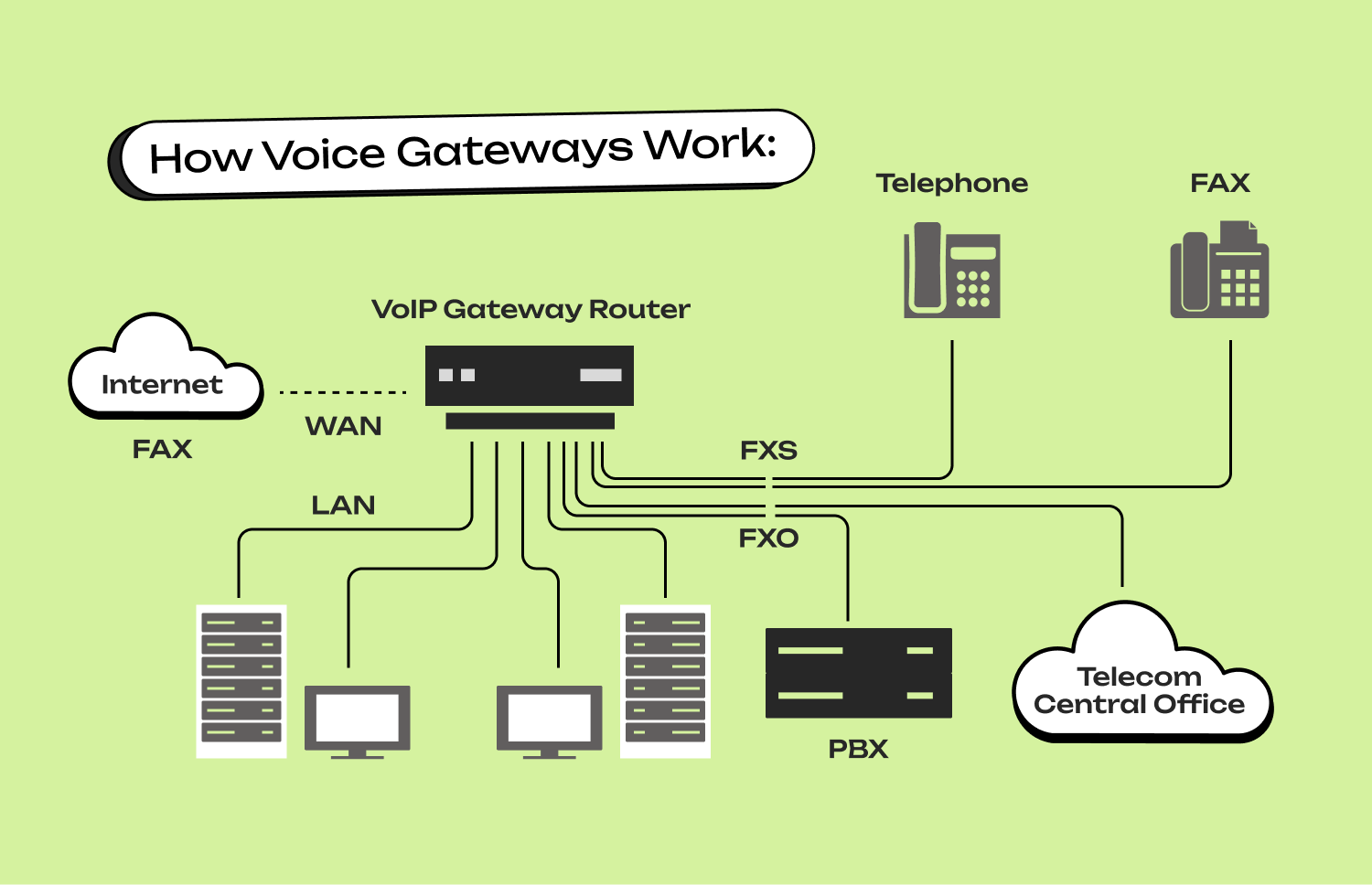 Voice gateways: How to bridge the analog world with VoIP | London Daily ...