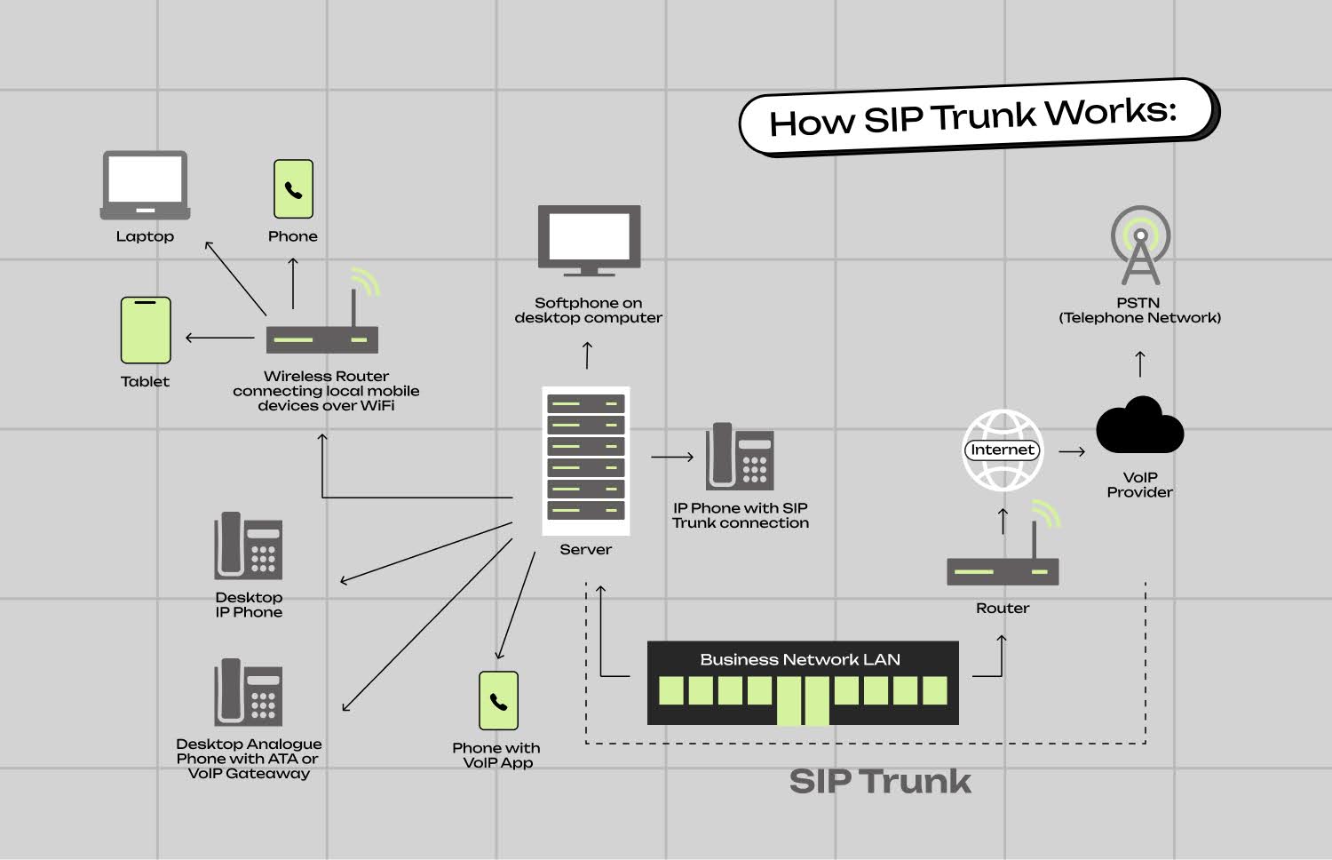 What is SIP Trunking and why it’s the future of corporate communication ...