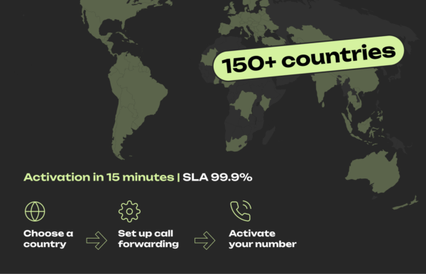Toll-free 800 numbers: How free calls build trust and boost conversions ...