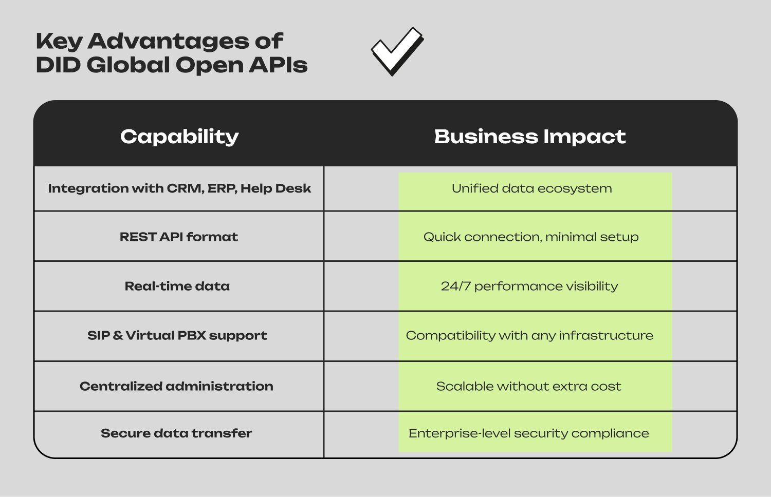 DID Global API integrations: Unifying communications, CRM, and ERP into ...
