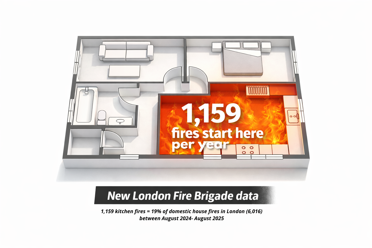 New data reveals the most dangerous room inside London homes | London ...