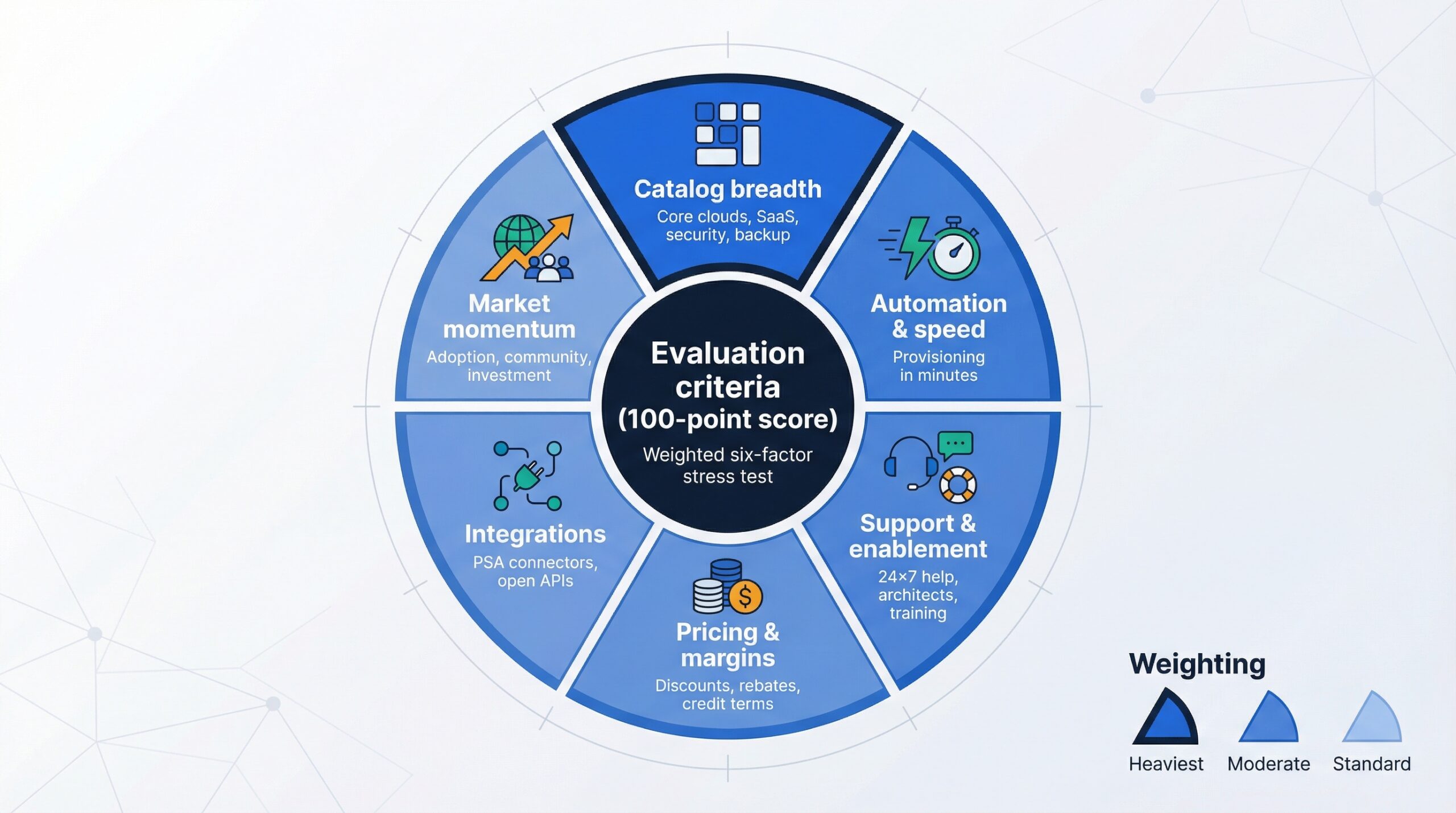 Top 5 best cloud enablement platforms for VARs and channel partners ...