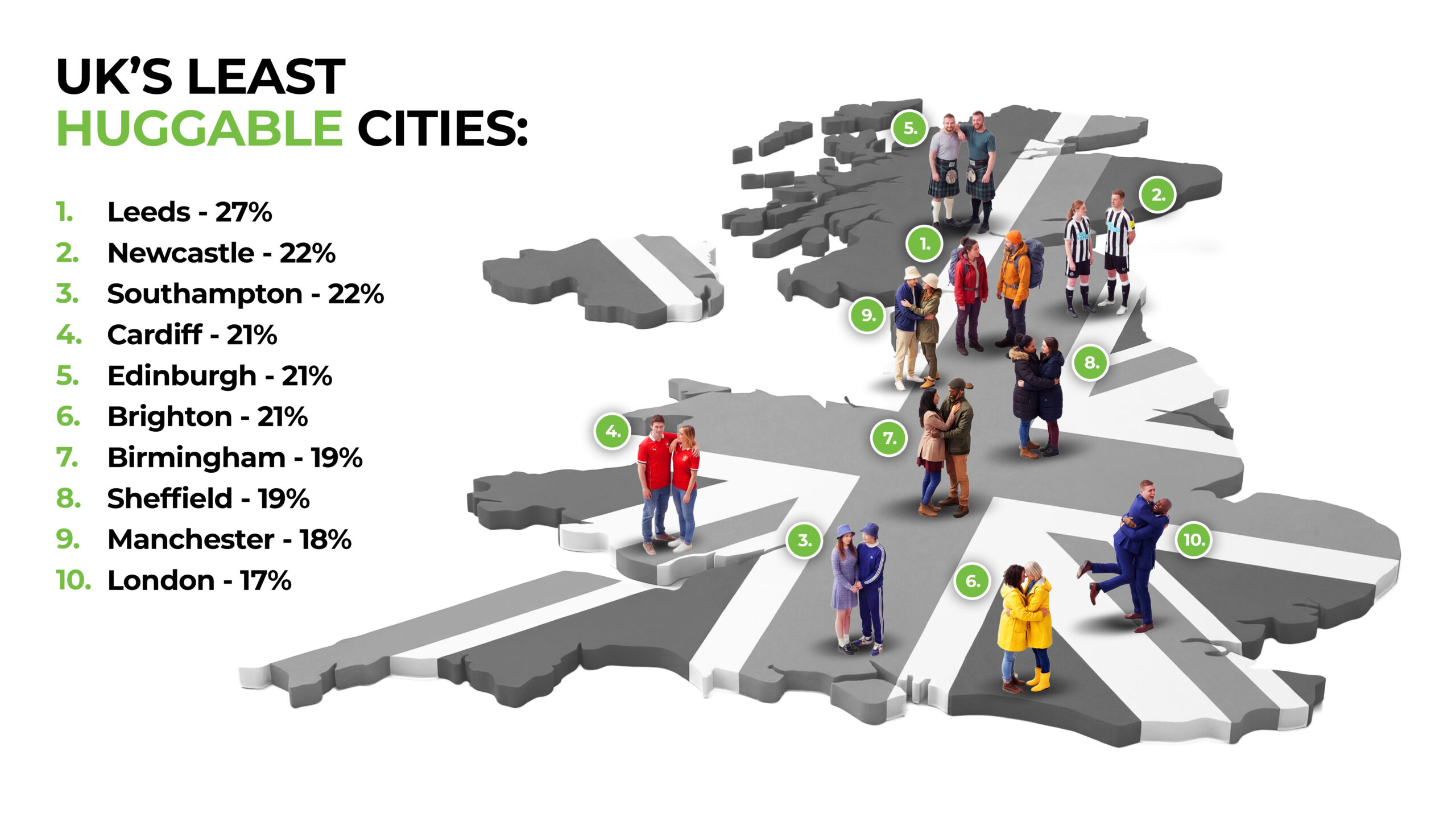 London's yearning - half of capital's population craving hugs | London ...