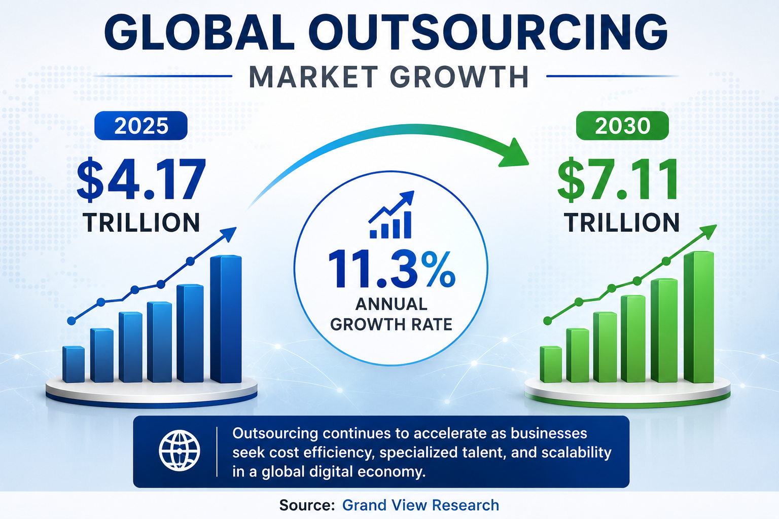 Why Businesses Are Choosing Outsourcing IT Talents in UK