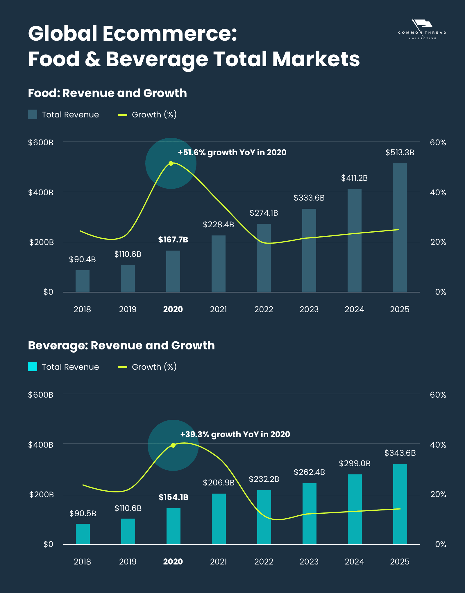 Global Food & Beverage Trends 2026: What to Expect in the Culinary ...